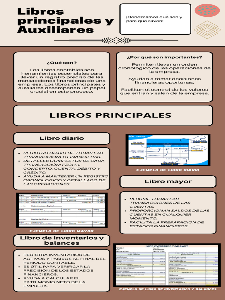Infografía 2 Libros Principalesy Libros Auxiliares | PDF