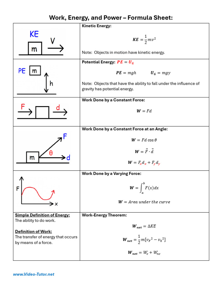 Work and Energy - Formula Sheet | PDF