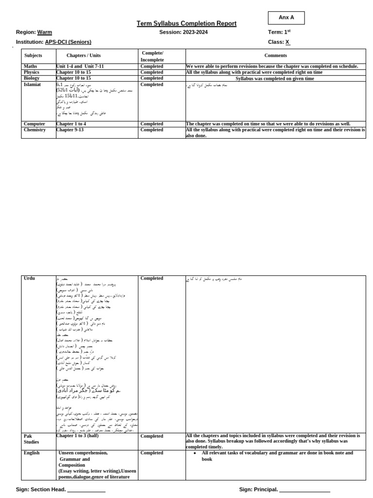 Class X Term Syllabus Completion Report | PDF