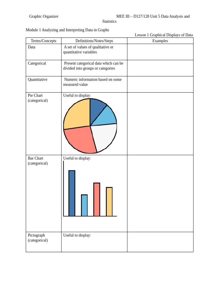 D127 Unit 5 Graphic Organizer | PDF