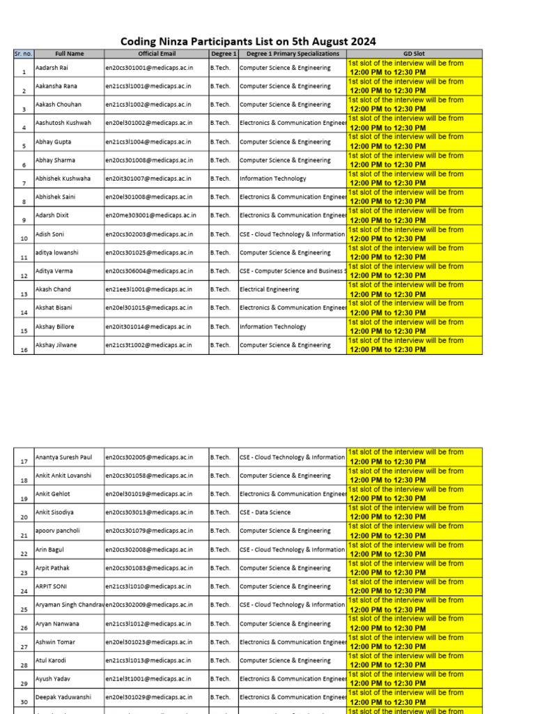 Coding Ninza Participants On 5th August . | PDF
