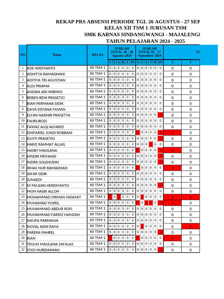 Rekap Absensi Untuk PRS Kelas Xii 26 Agustus - 27 September 2024 | PDF