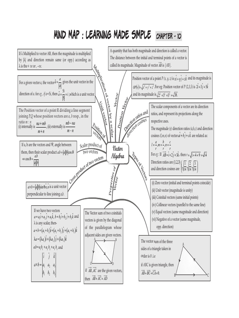 Vector Algebra | PDF