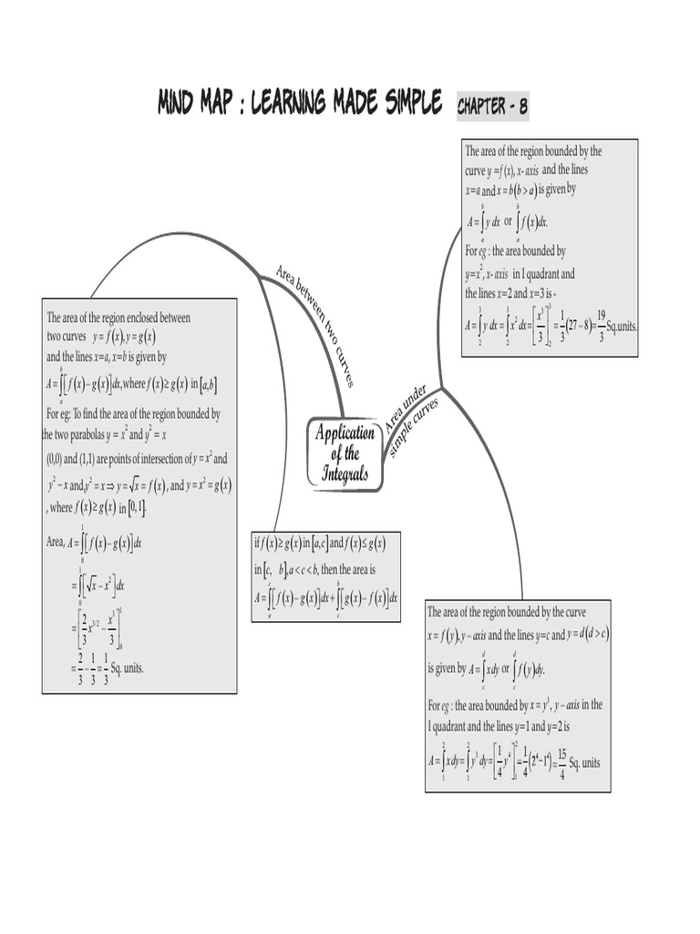 Applications of Integrals | PDF