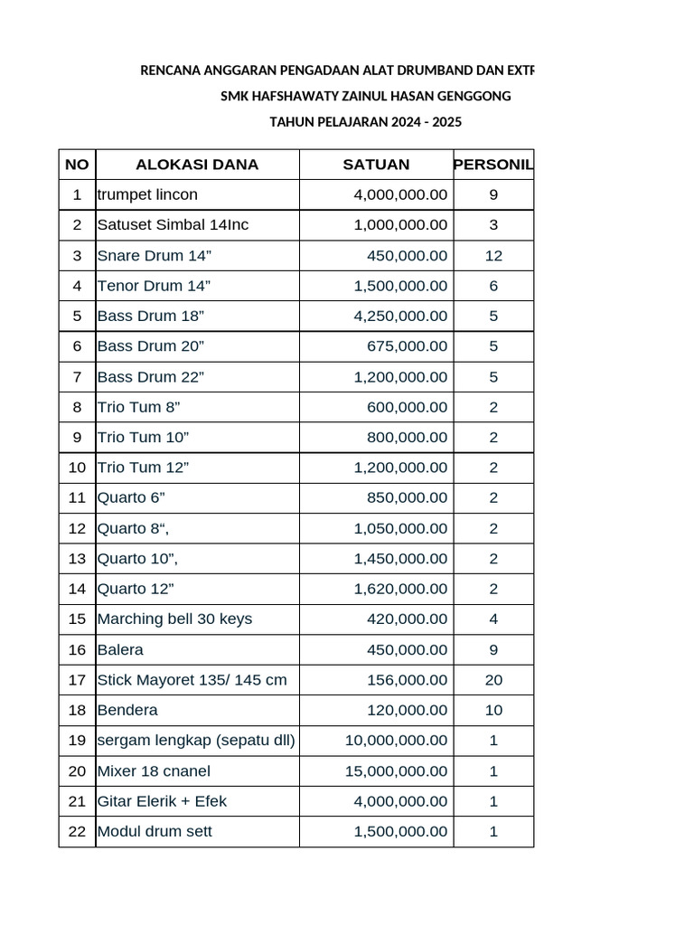 Rab Drumband | PDF | Musical Instruments | Percussion Instruments