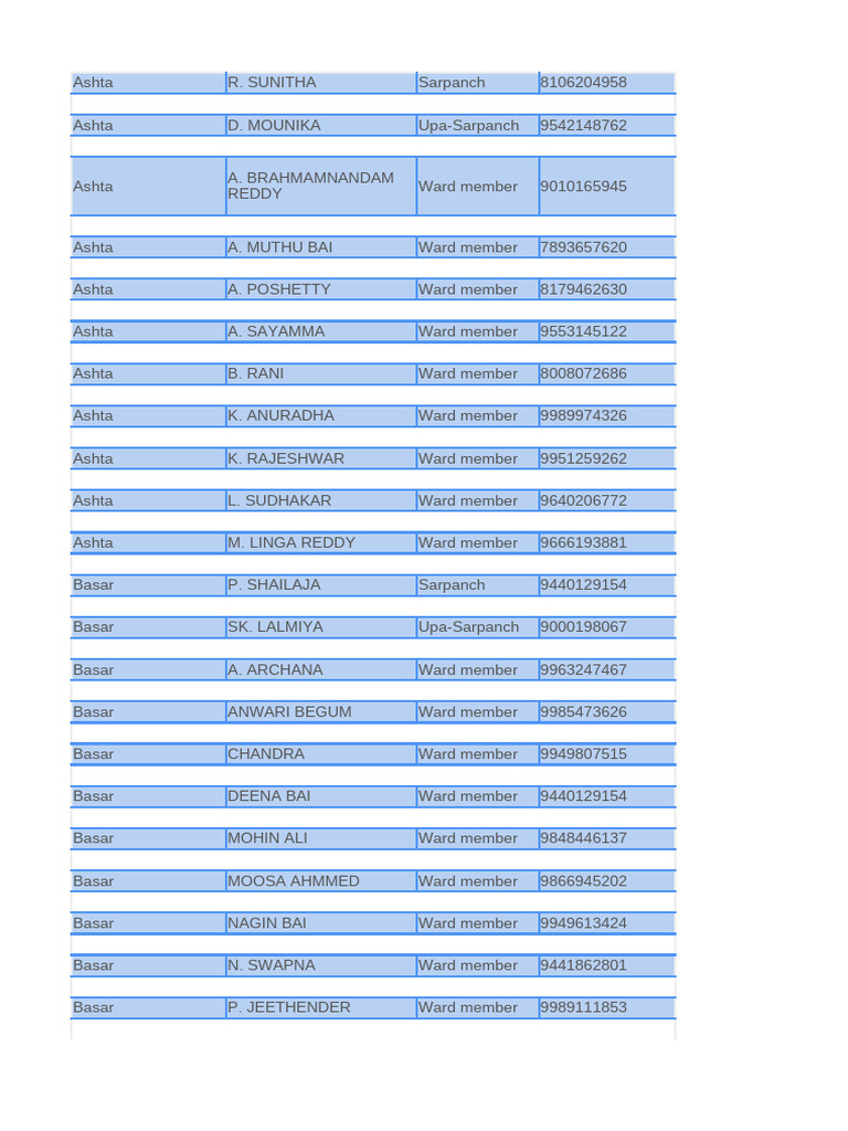Mudhole Mandal | PDF