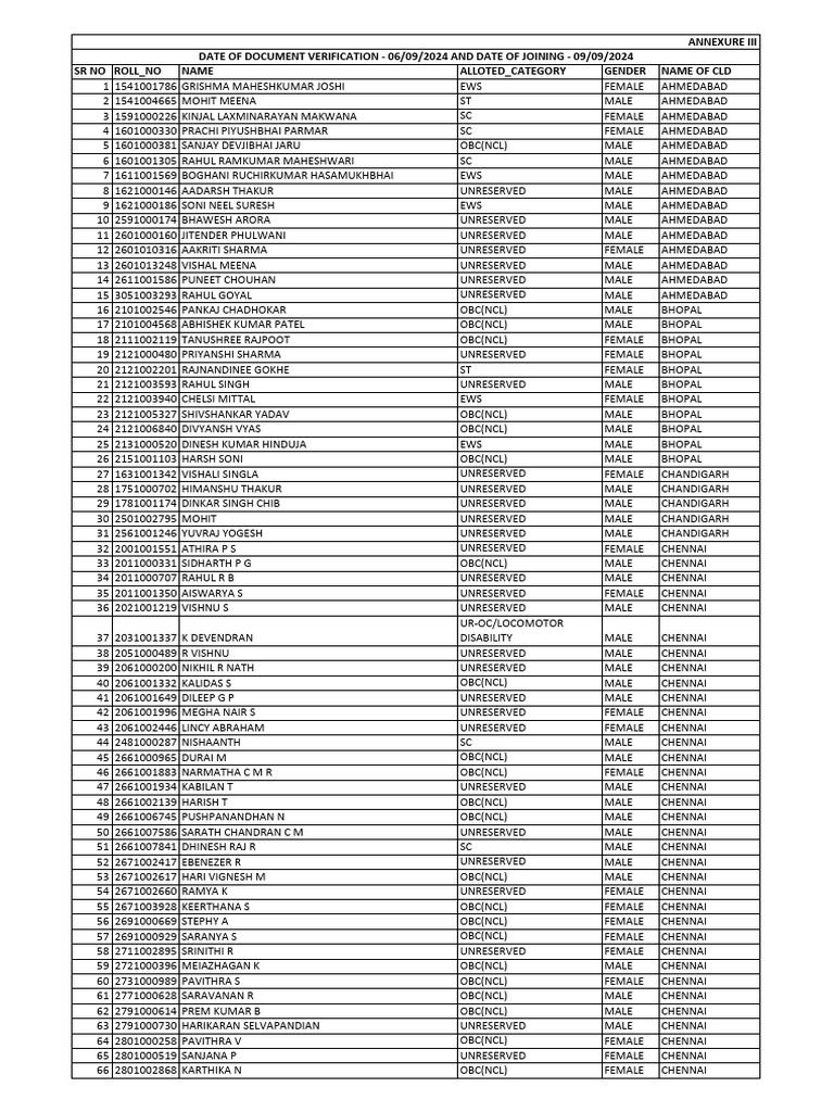 Annexure III - Private For Banking | PDF