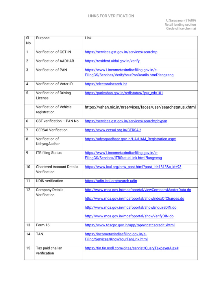 Verification Links | PDF