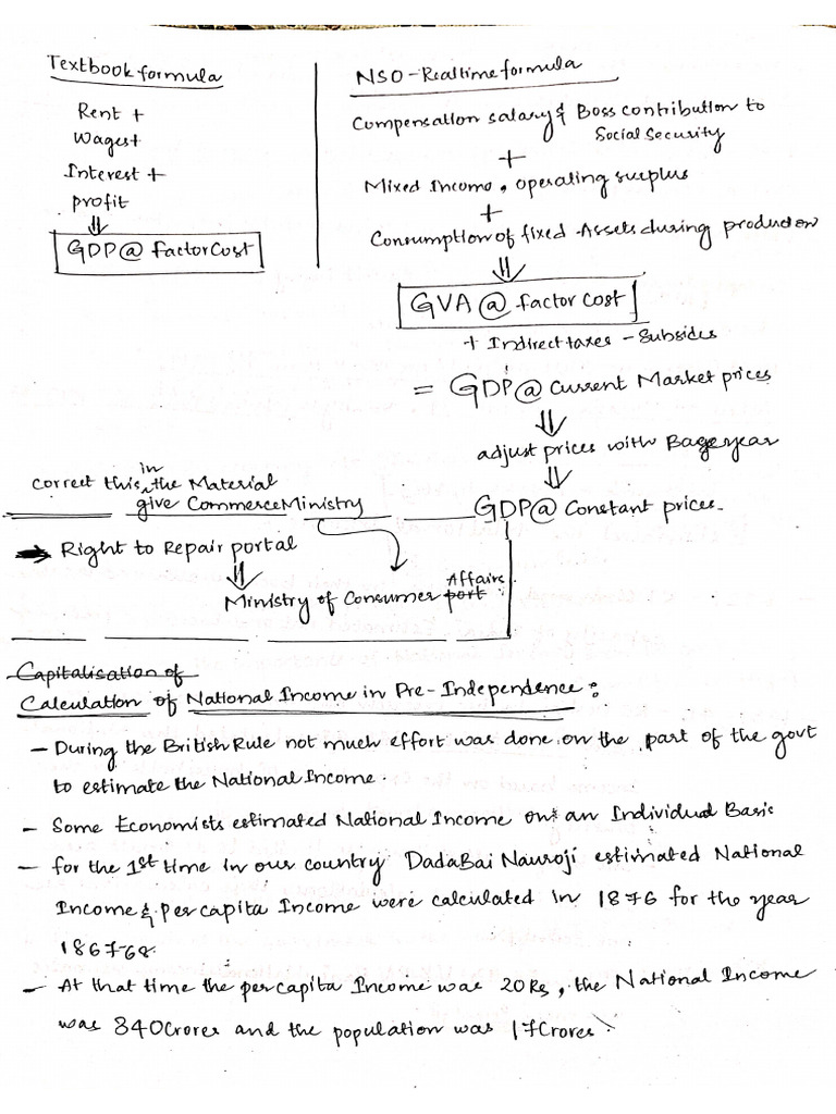 National Incom PDF | PDF