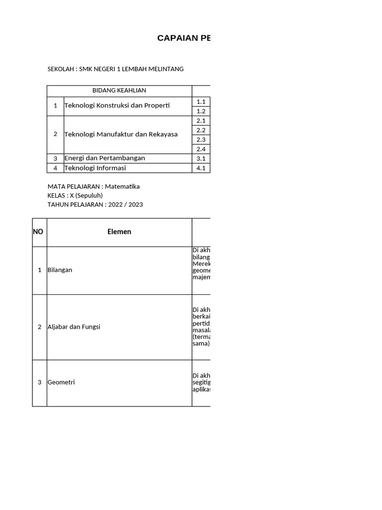 CP Dan Atp MTK Kls X | PDF