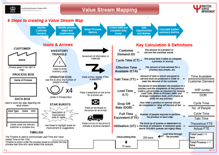Creating Value Stream Map | PDF