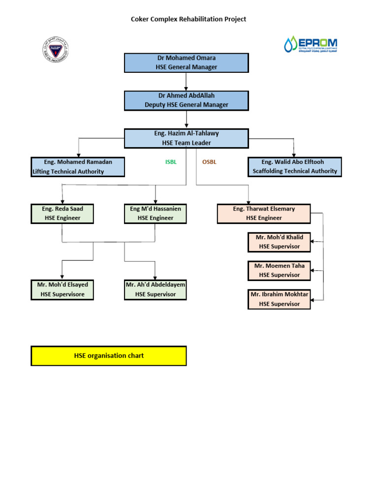 HSE Organisation ISBL-OSBL 13.09.2023 | PDF
