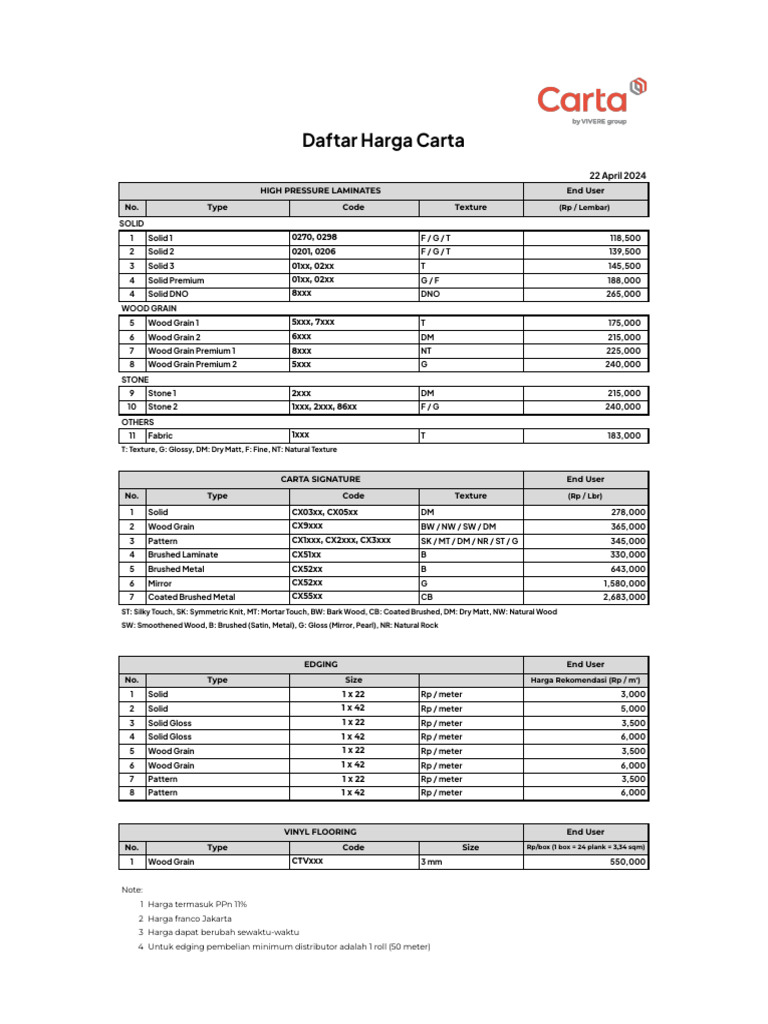 PL Carta 22apr2024 End User | PDF