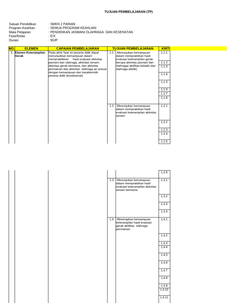 TP Dan Atp Kurmer Pjok X | PDF