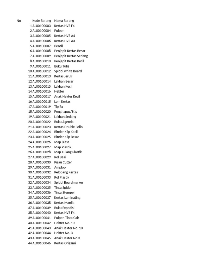 Daftar Kode Barang Serangkailah | PDF