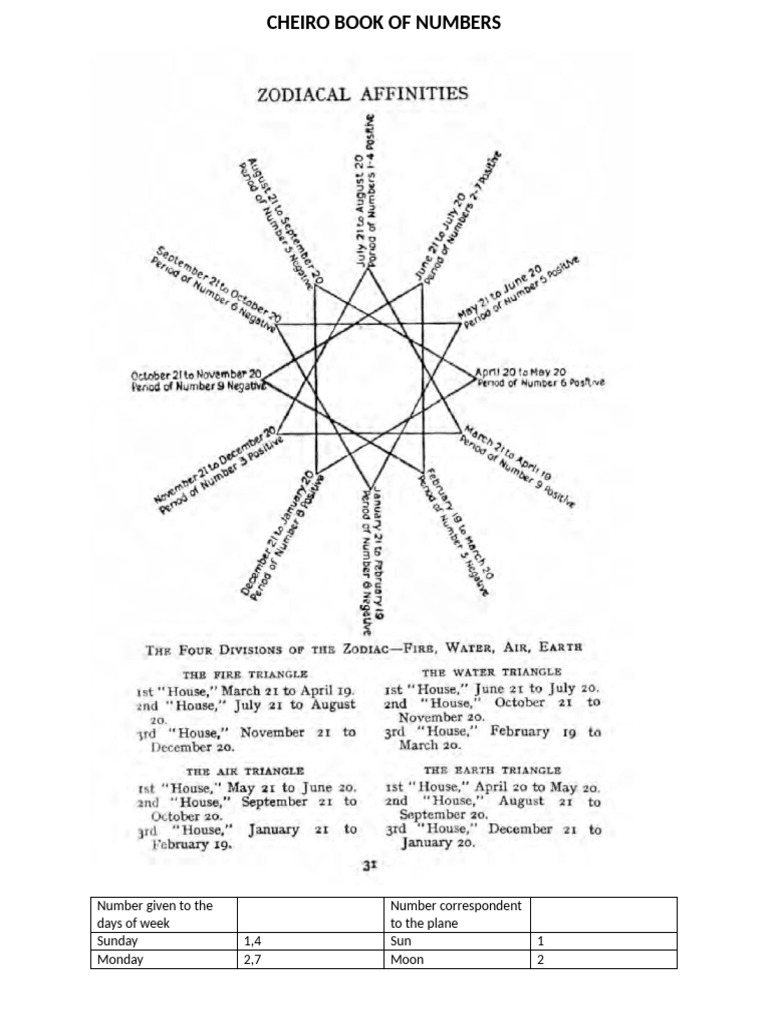 my notes of numerology basic | PDF