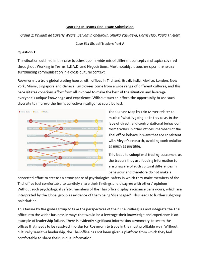 WIT Practical Submission | PDF | Negotiation | Career & Growth