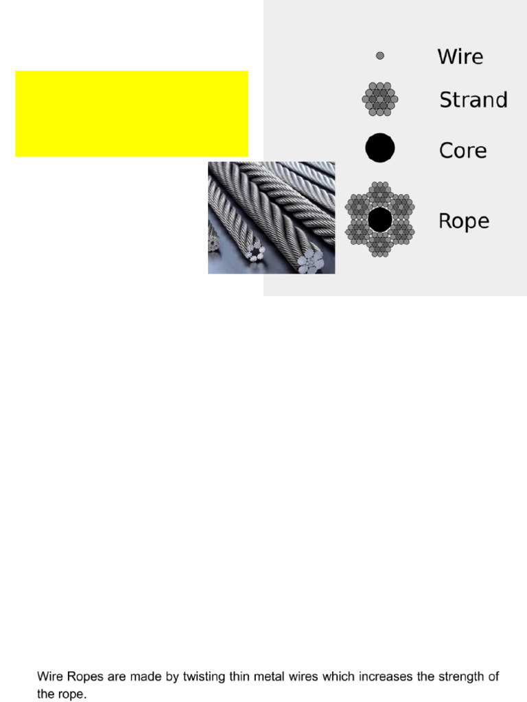 Wire Rope | PDF