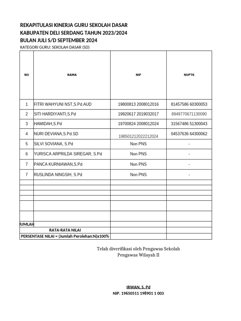Rekap PKG Dan Pkkps 108076 Wilayah 2 Percut Sei Tuan 2023 | PDF