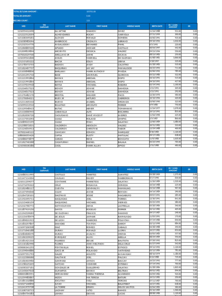 Hdmf_stl May 2024 | PDF