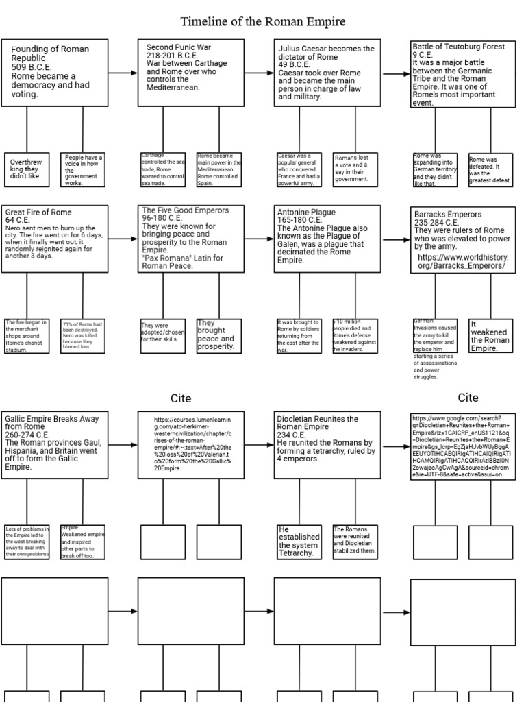Kami Export - Timeline of The Roman Empire | PDF