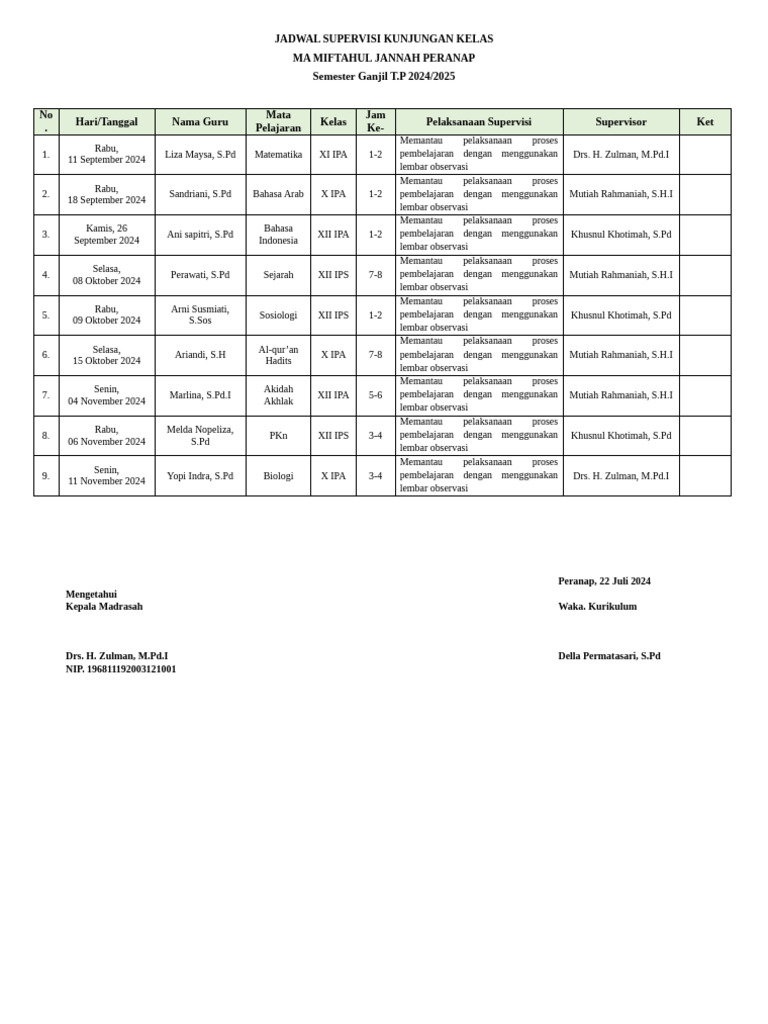 Jadwal Supervisi Kunjungan Kelas | PDF