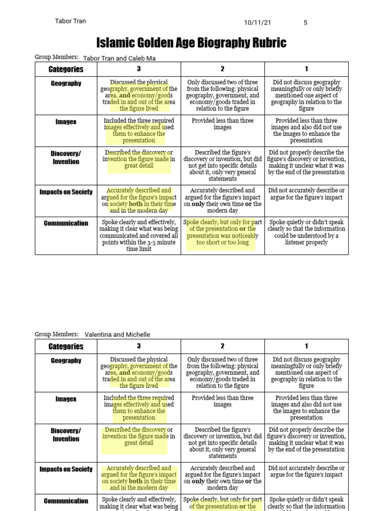 Tabor Tran - Islamic Golden Age Biography Rubric | PDF