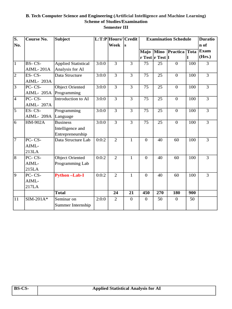 CSE-AI-ML-2nd-Year Kuk | PDF