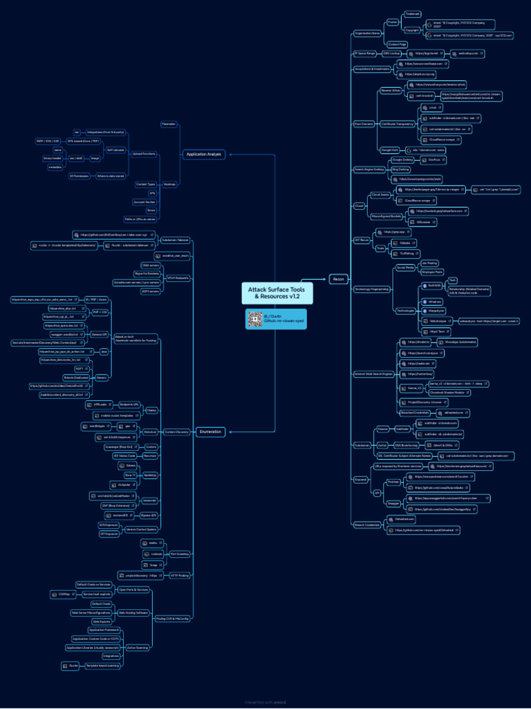 MindMap Attack Surface Tools Resources v1.2 | PDF
