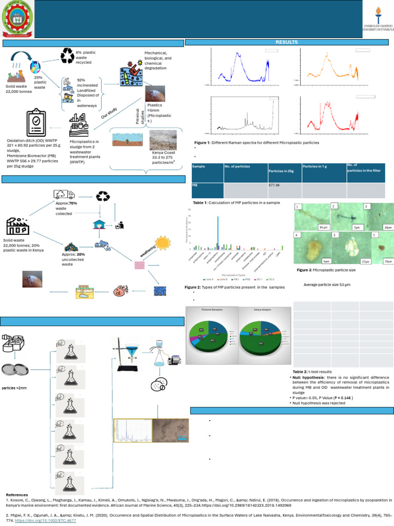 Linda Final Presentation 2 | PDF
