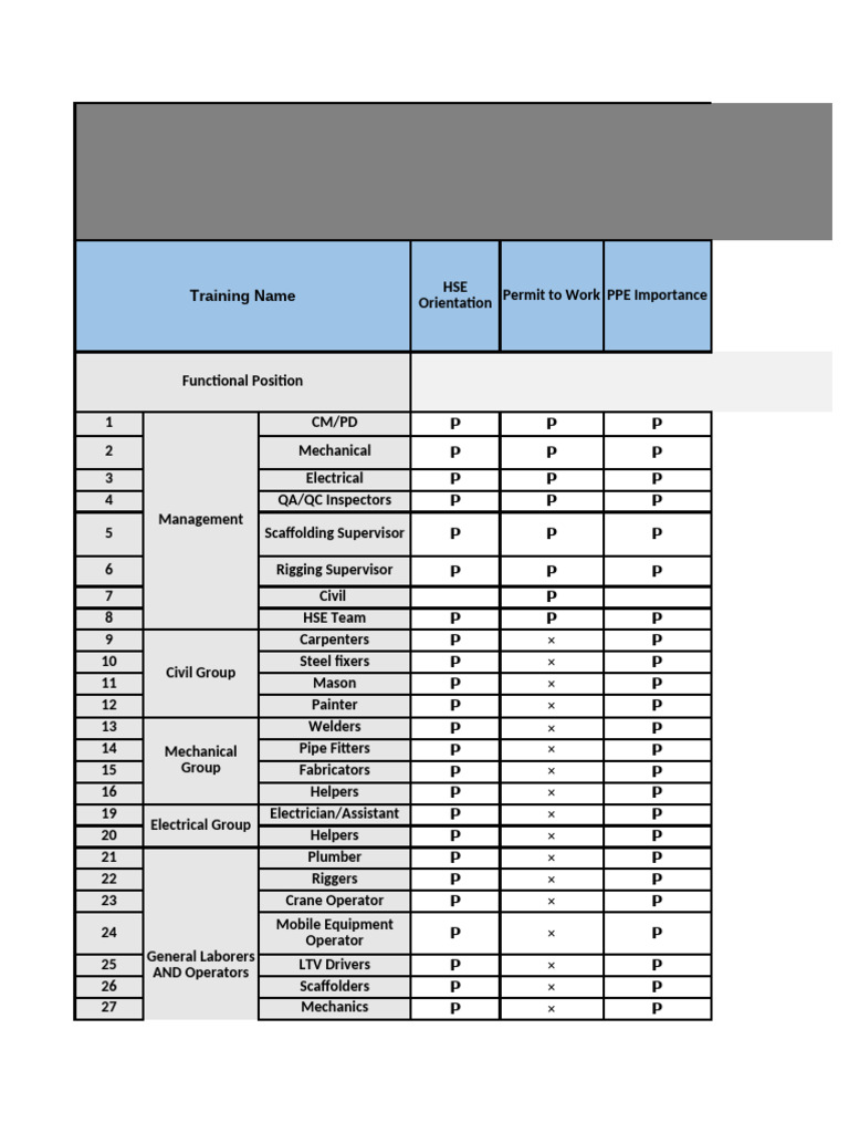 Training Matrix | PDF