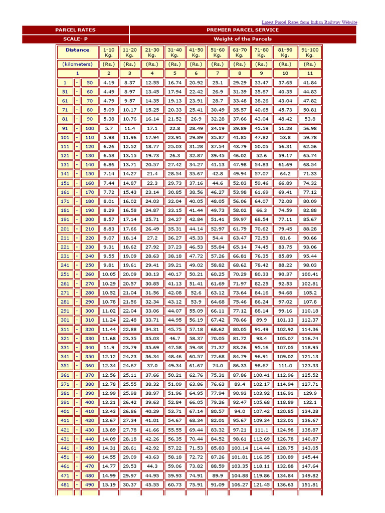 Indian Railway Parcel Rates 2023 | PDF