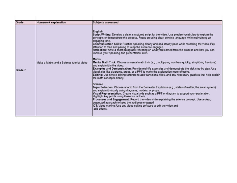 Grade 7 holiday homework | PDF