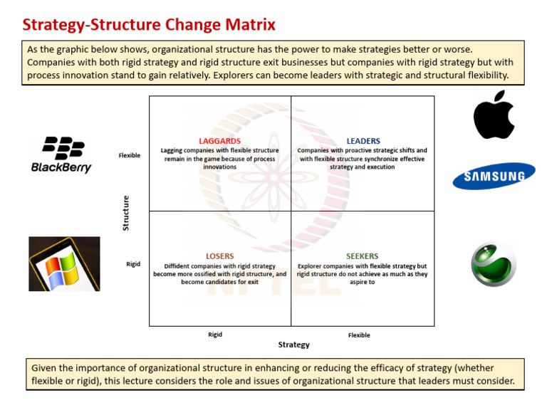 CBR-Leadership-W6-L26 To L30 (1) - 71 | PDF