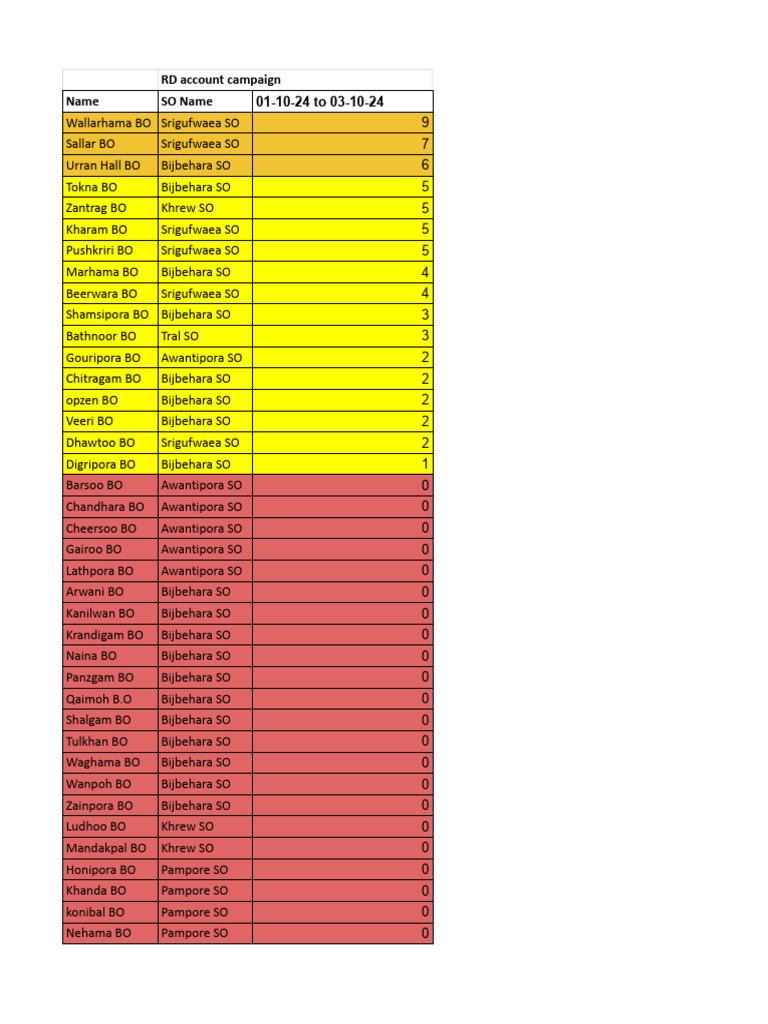 Untitled Spreadsheet | PDF