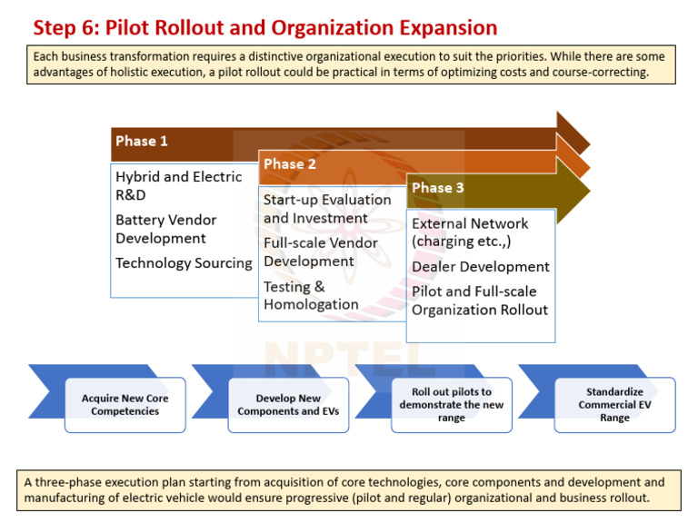 CBR-Leadership-W6-L26 To L30 (1) - 80 | PDF