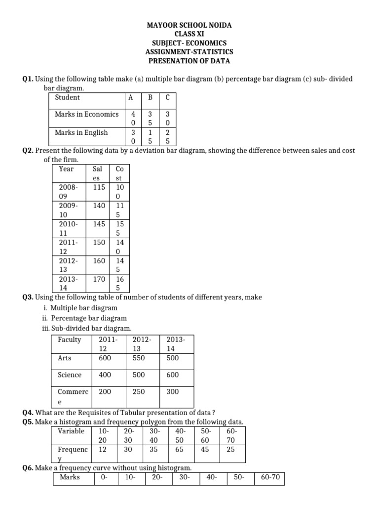 Assignment - Statistics - Presentation of Data | PDF