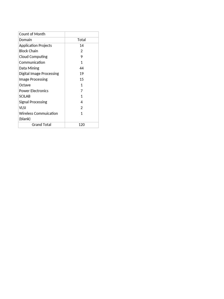 Product 2022-2023 | PDF