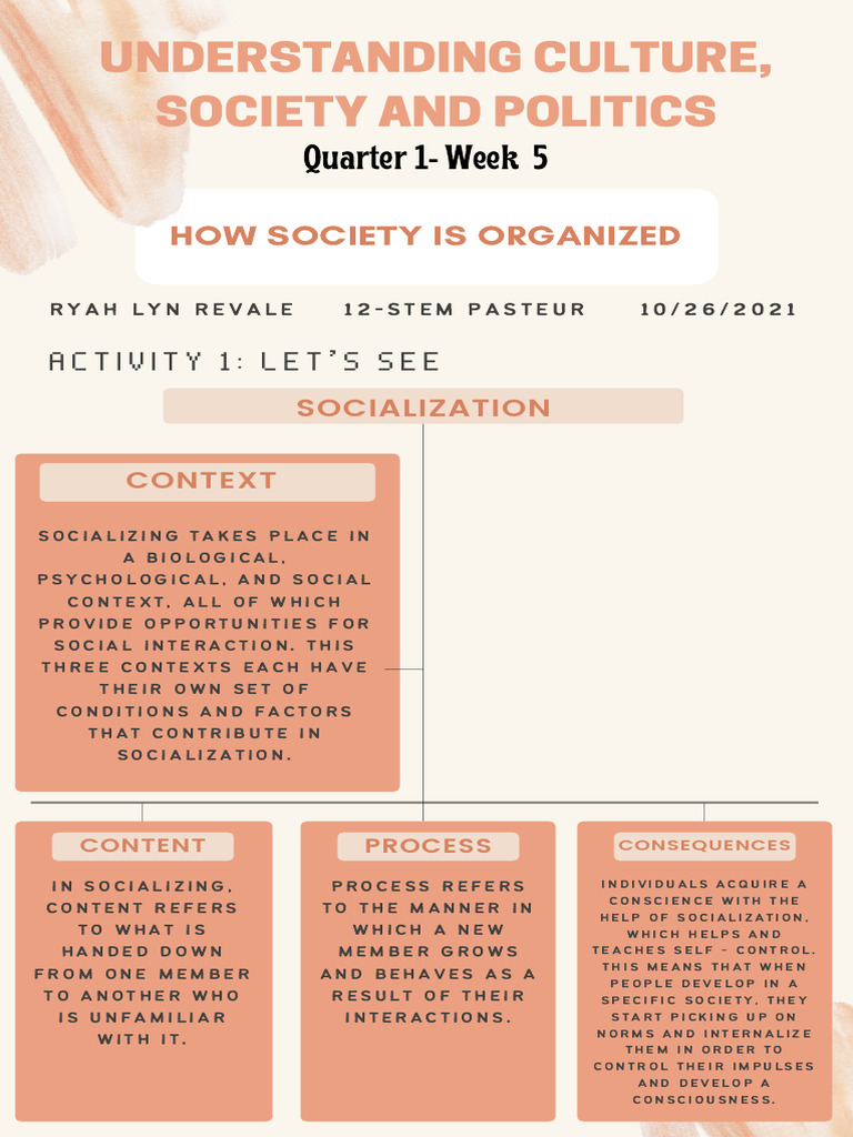 UNDERSTANDING CULTURE, SOCIETY AND POLITICS Quarter 1 - Module 5 Output ...
