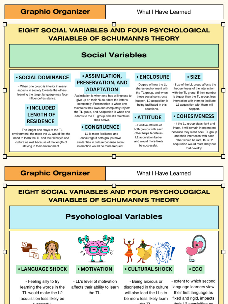 Social and Psychological Variables | PDF