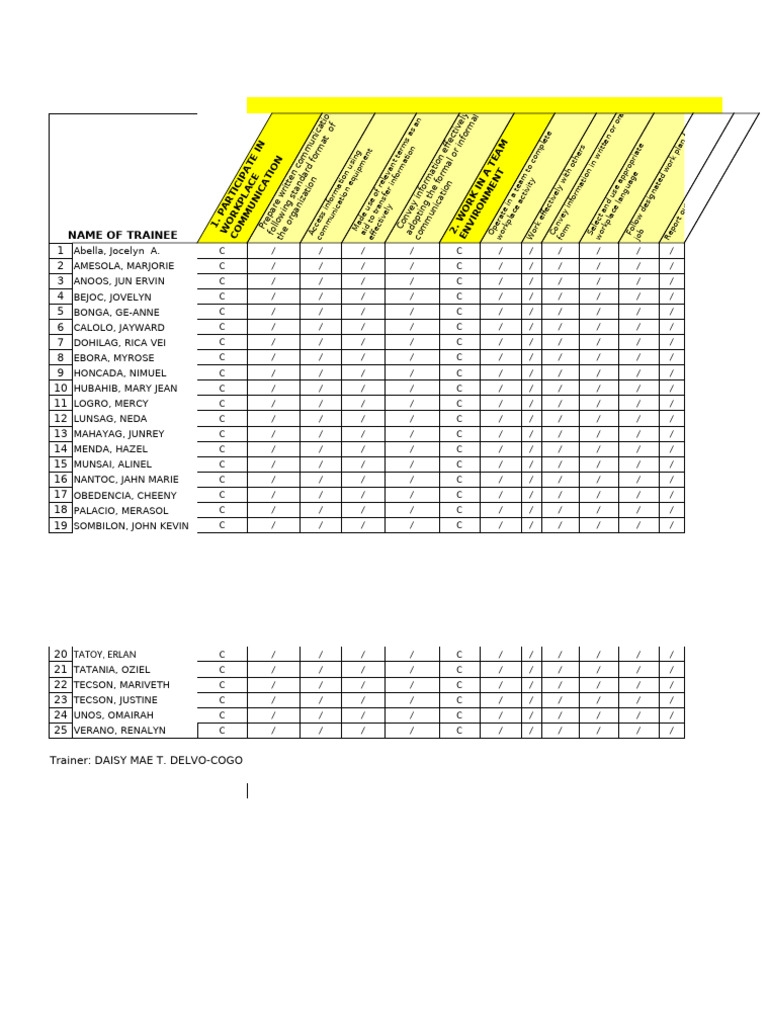 Achievement Chart Initial COGO | PDF