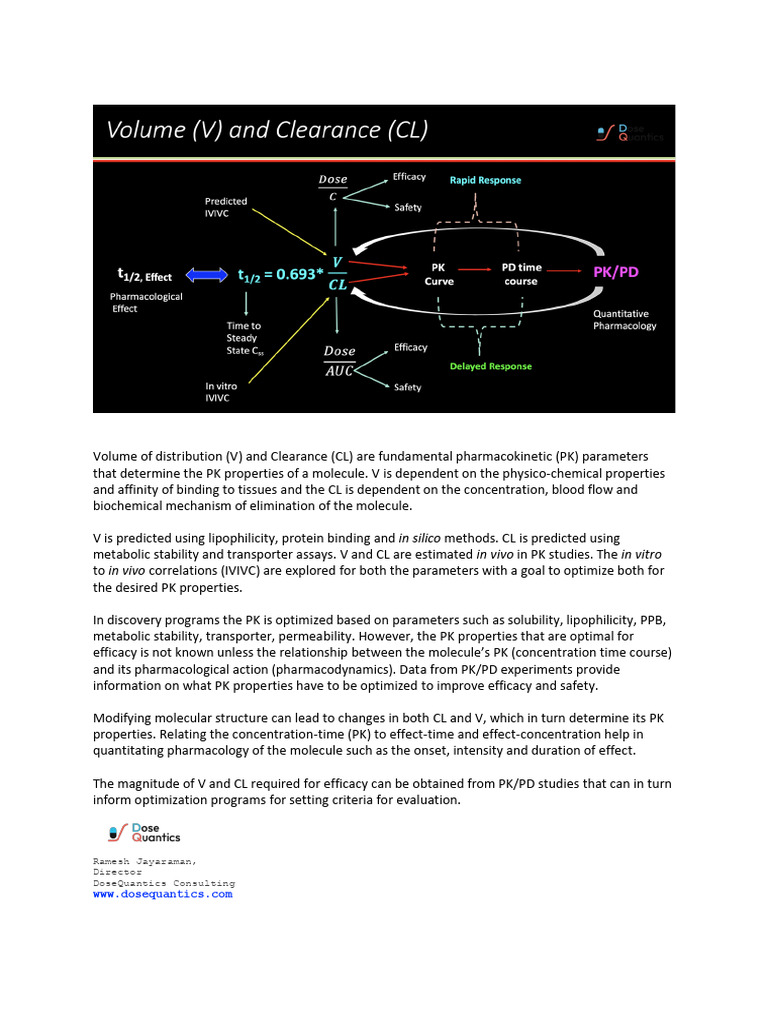 Volume, Clearance | PDF