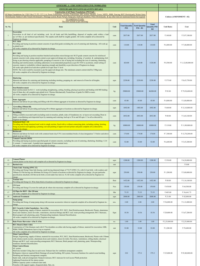 Annexure-2 PBS-Cubicso-132kV switchyard-SJVN Civil - AMENDMEND-02 | PDF