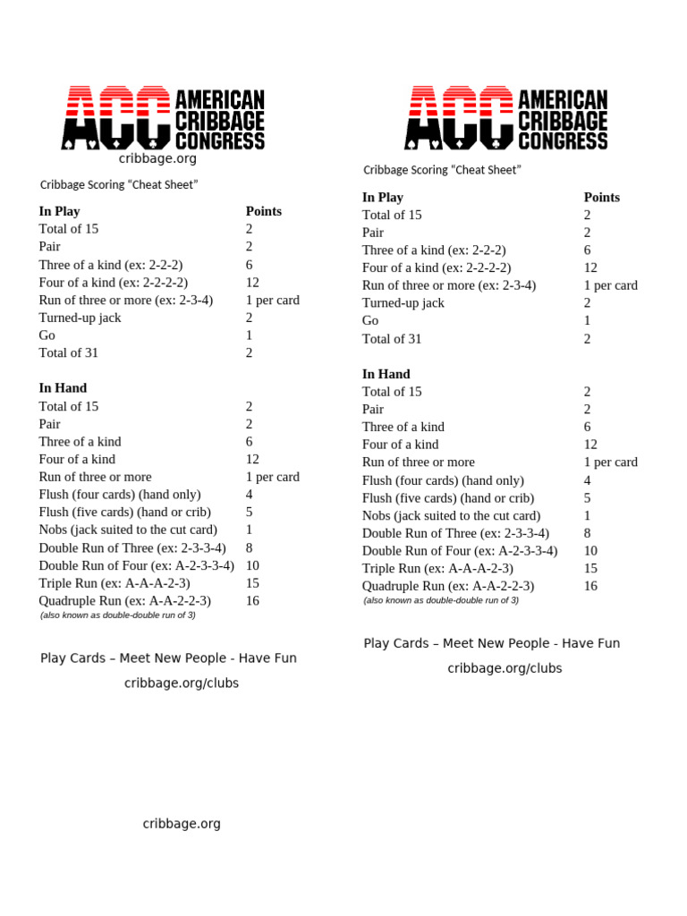 Scoring Cheat Sheet Sept 2018 | PDF