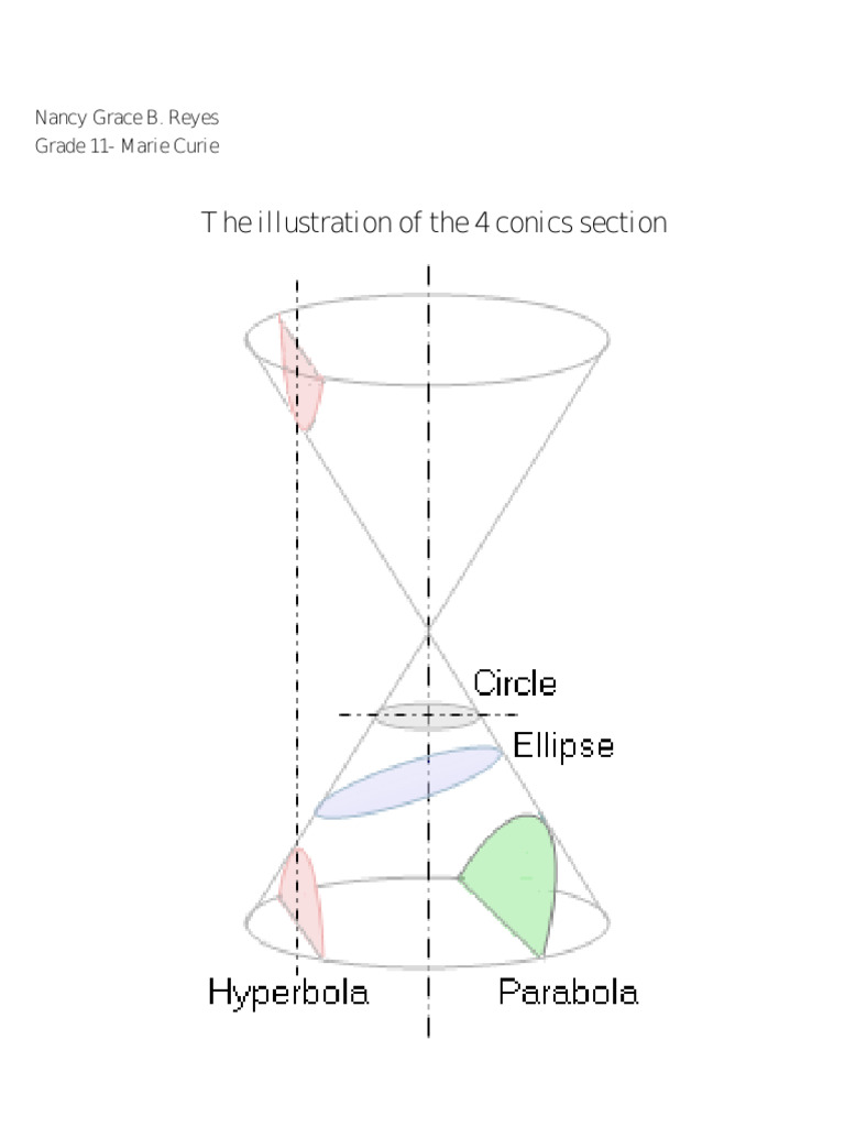 Conics | PDF