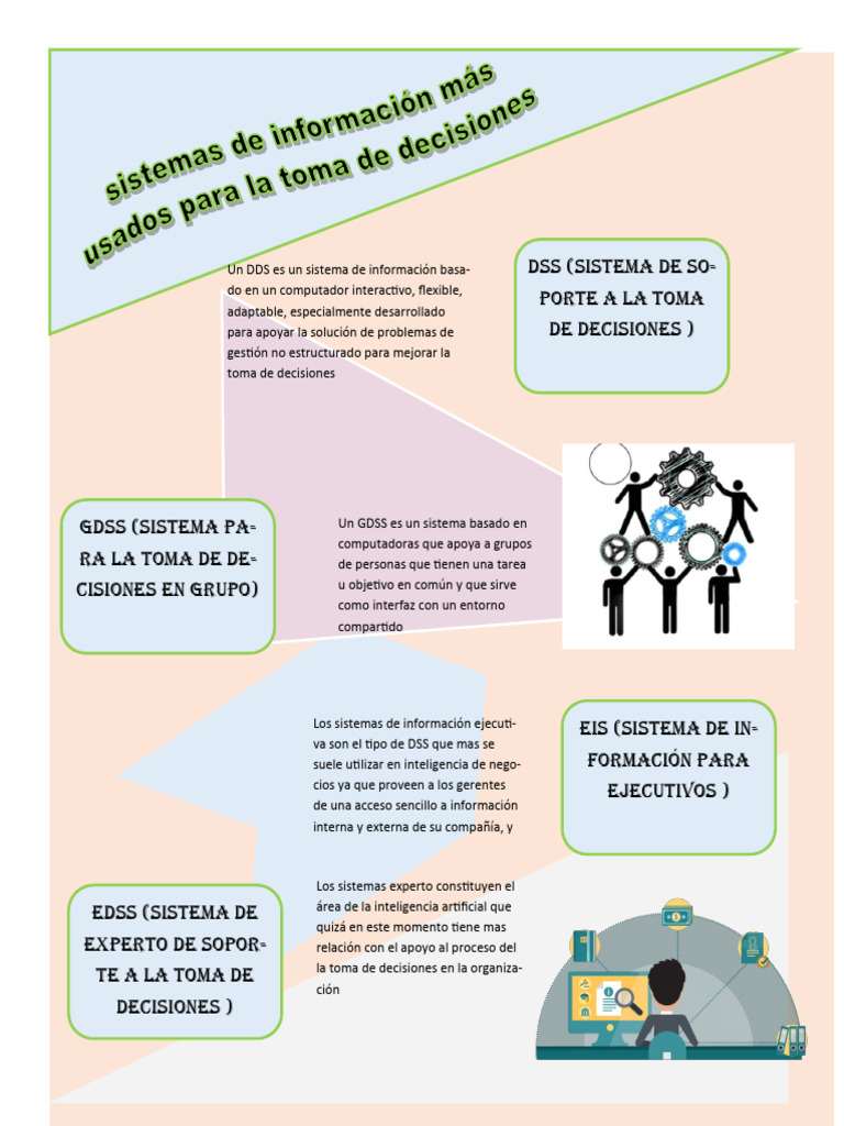 aca1 infografia | PDF