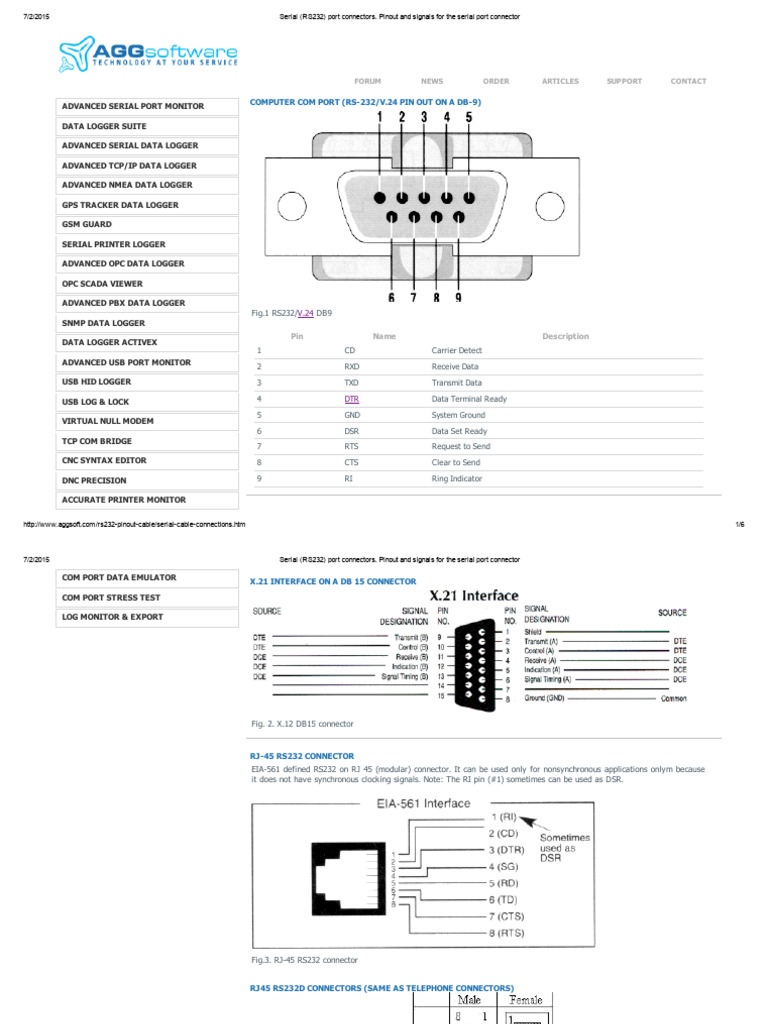 Serial Rs232 Port Connectors Pdf