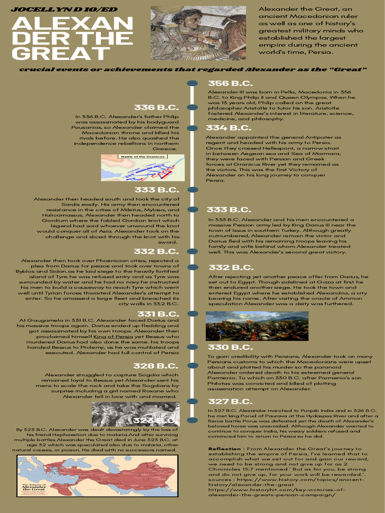 History Biography Alexander The Great | PDF