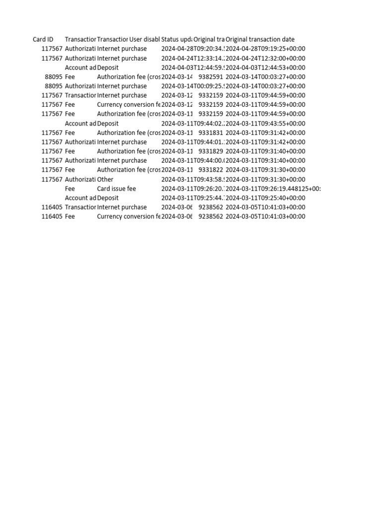 Transactions-Report (11-4) | PDF
