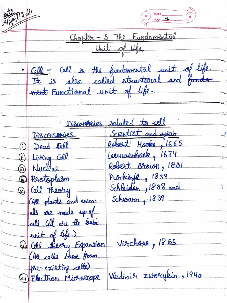 Agrim Garg (IXth A) Biology Chapter-5 | PDF